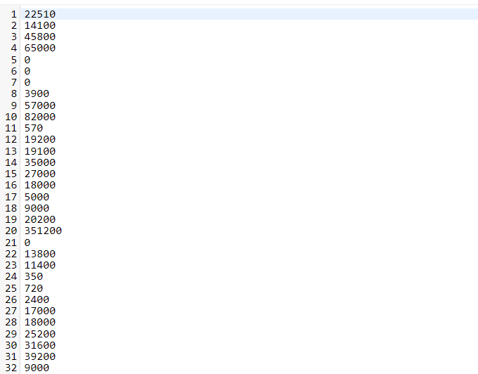 Solved Given an unsorted sequence S of n comparable | Chegg.com