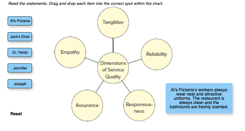 Solved Read the statements. Drag and drop each item into the | Chegg.com