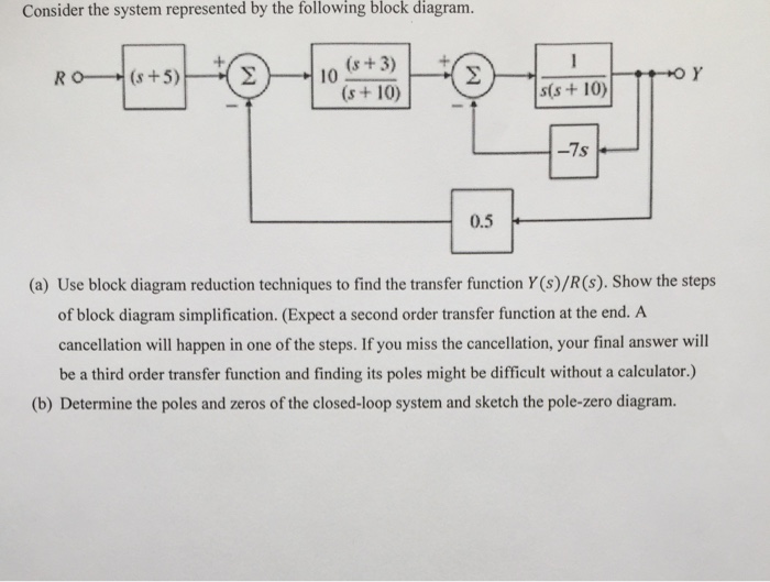 Solved Consider the system represented by the following | Chegg.com