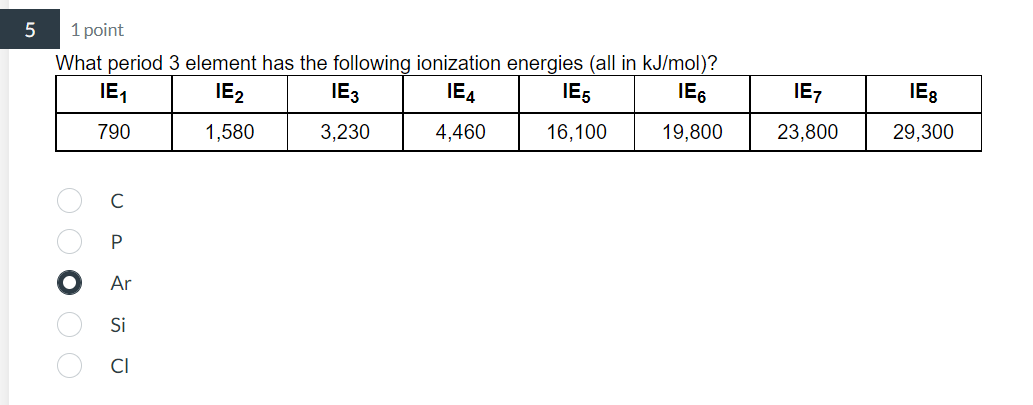 Solved /hich is a true statement regarding the general | Chegg.com