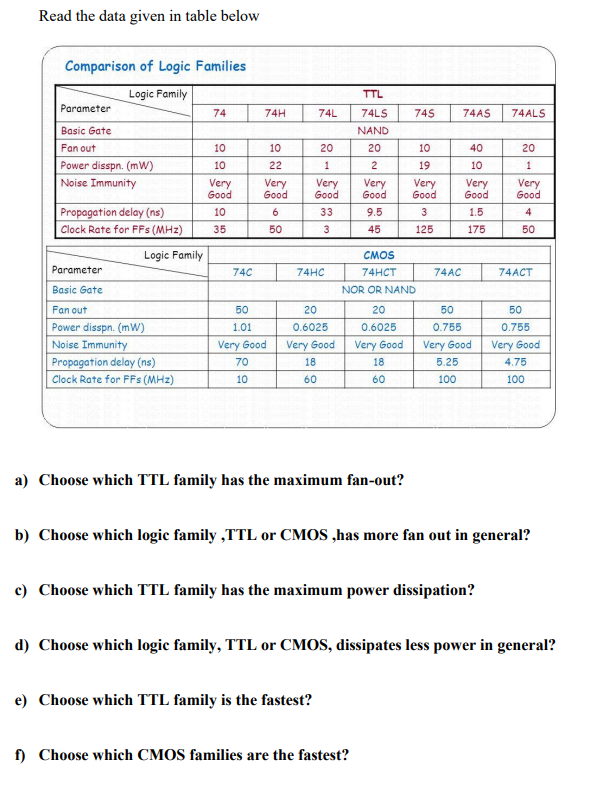 Solved Read the data given in table below Comparison of | Chegg.com