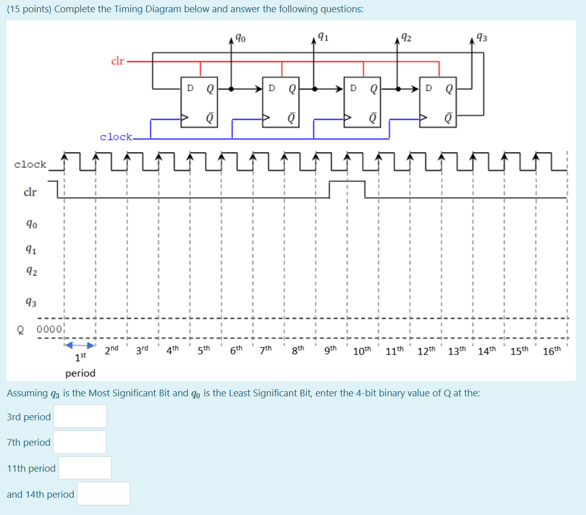 Solved (15 points) Complete the Timing Diagram below and | Chegg.com