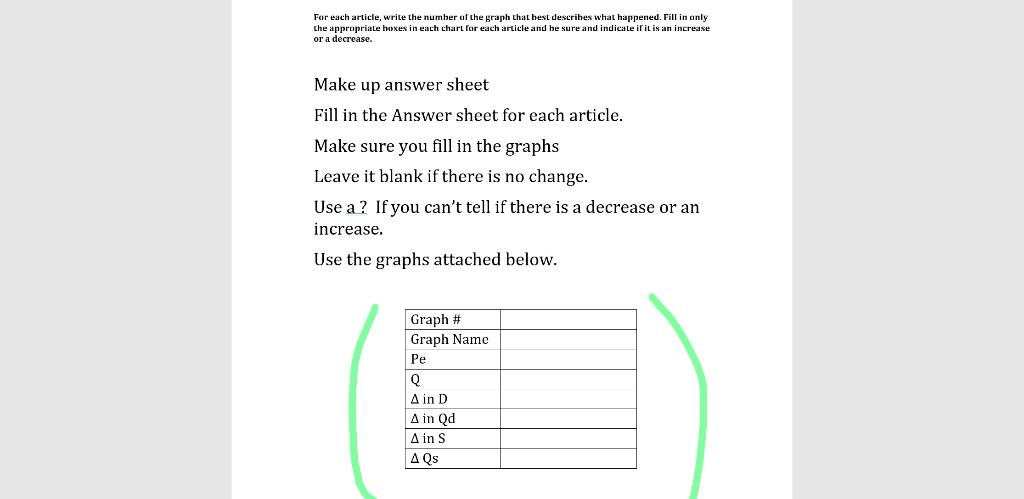 Solved PLEASE FILL IN THE CHART BELOW FOR | Chegg.com
