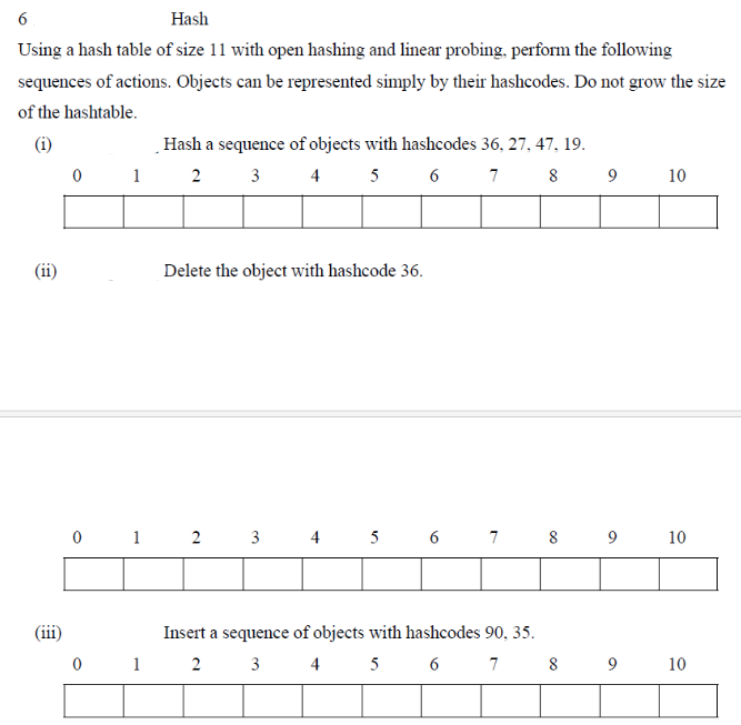 Solved 6 Hash Using a hash table of size 11 with open | Chegg.com