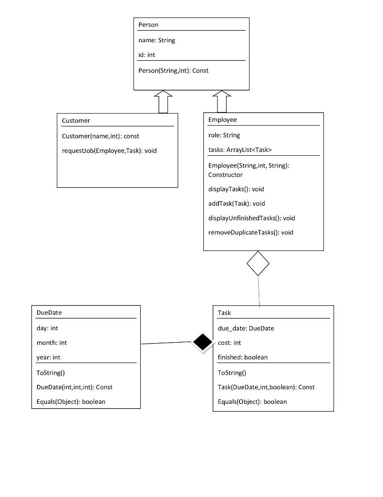 Solved Person name: String id: int Person(String,int): Const | Chegg.com