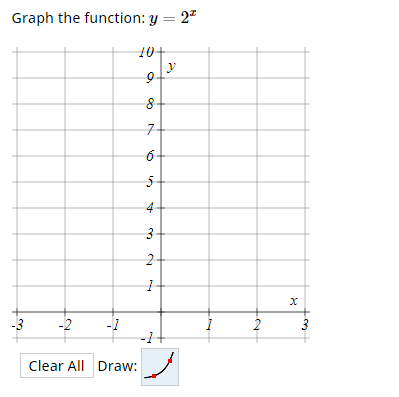 Solved Graph the function: y=2x | Chegg.com