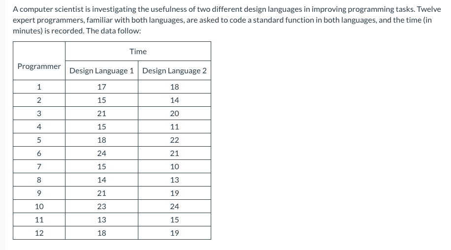 Solved A computer scientist is investigating the usefulness | Chegg.com