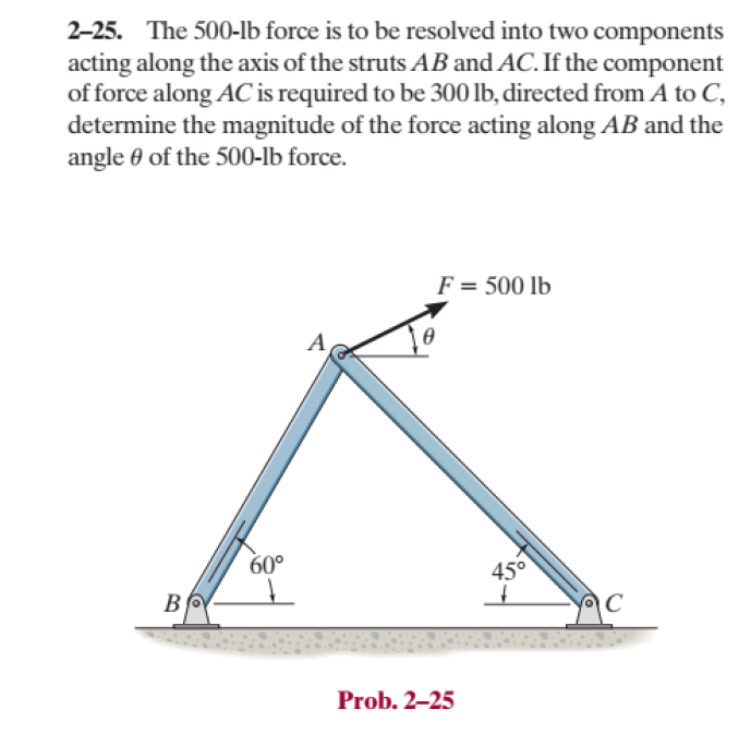 Solved 2-25. ﻿The 500-lb force is to be resolved into two | Chegg.com