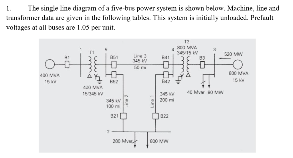 The single line diagram of a five-bus power system is | Chegg.com