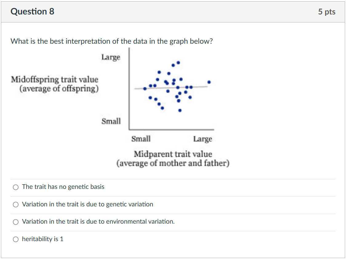 Solved Question 8What is the best interpretation of the data | Chegg.com