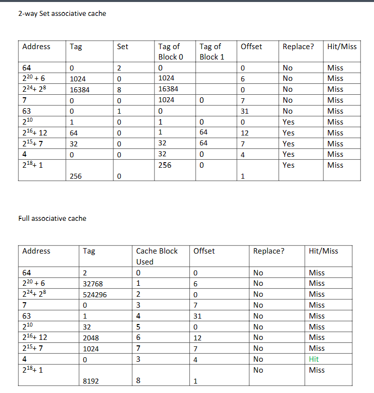 Solved Redo these problems of HW#10 assuming 2-way | Chegg.com