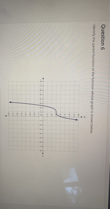 Solved Question 6 Identify the parent function of the | Chegg.com