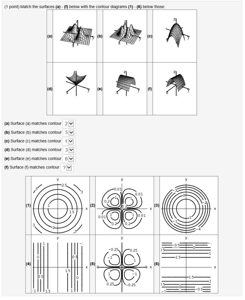 Solved (1 point) Match the surfaces (a) - (f) below with the | Chegg.com Solved (1 point) Match the surfaces (a) - (f) below with the | Chegg.com