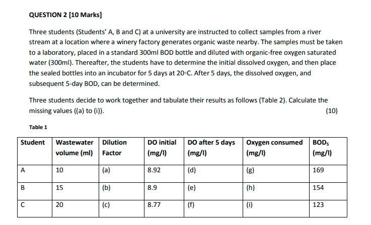 Solved QUESTION 2 [10 Marks] Three students Students' A, B | Chegg.com