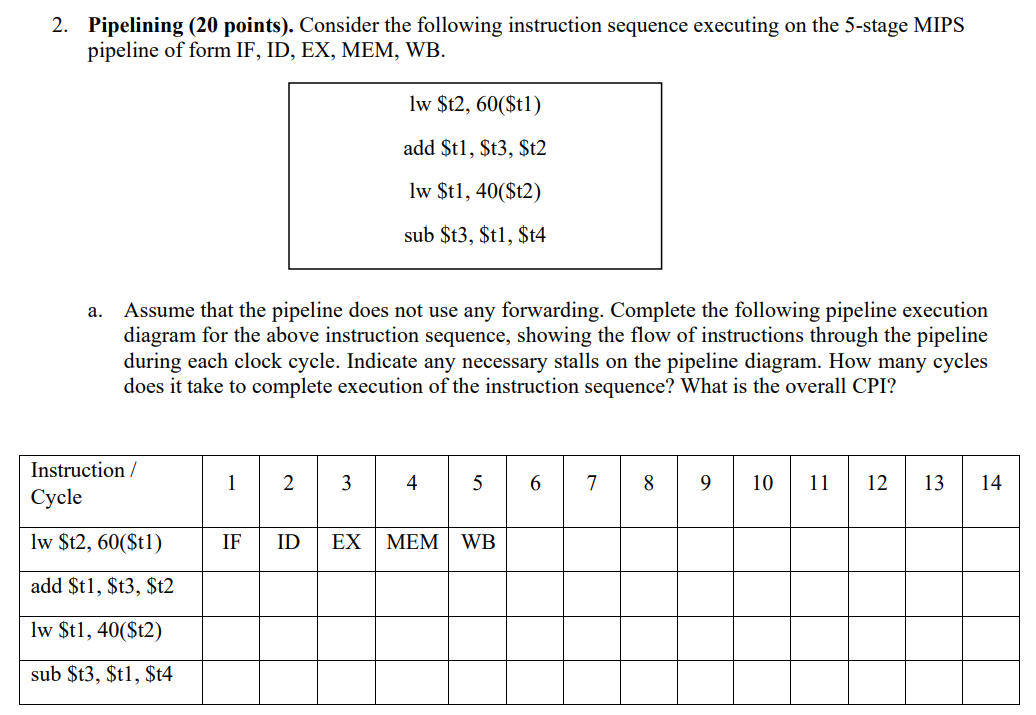 Solved 2. Pipelining (20 points). Consider the following | Chegg.com