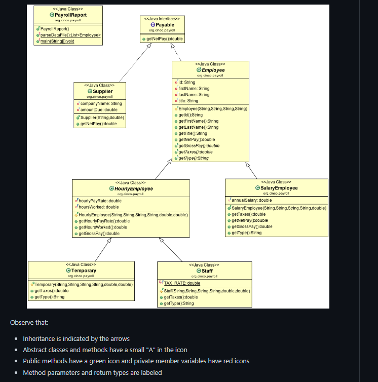 Solved Im really struggling with my java class, i'm hoping | Chegg.com