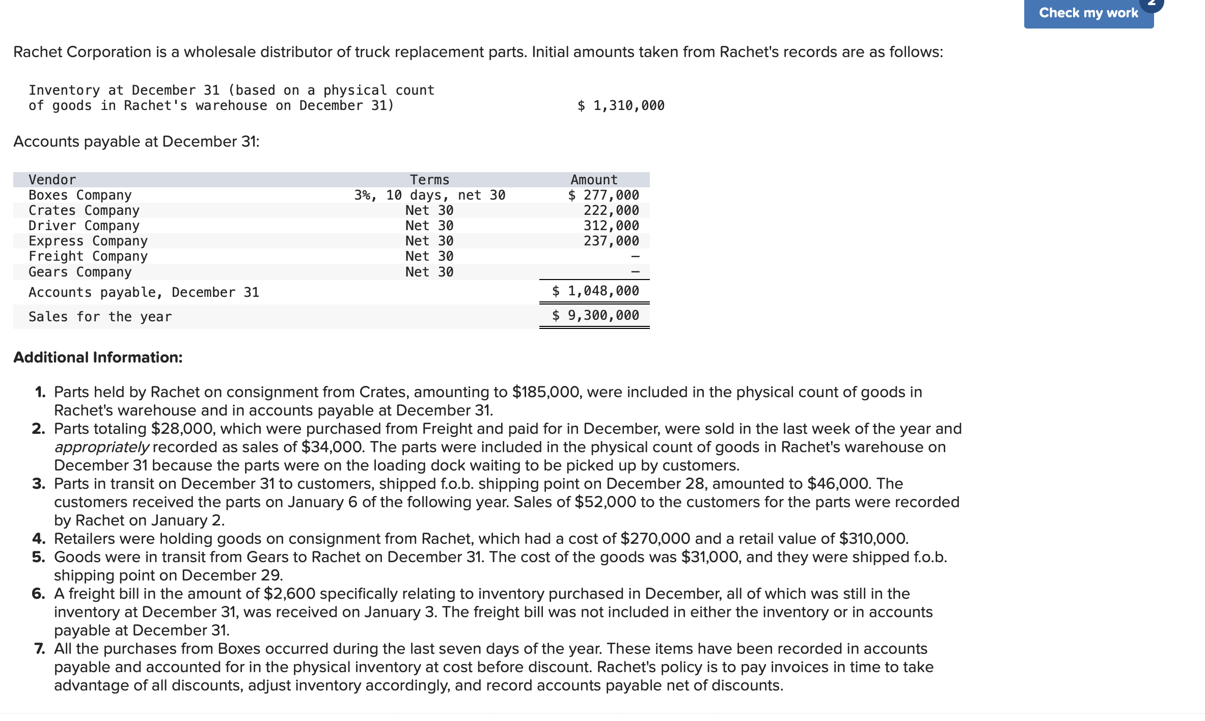 Solved Rachet Corporation is a wholesale distributor of | Chegg.com