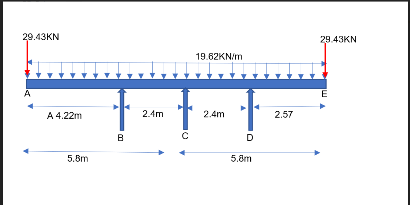 Calculate the Reaction forces at B,C,D. shear force, | Chegg.com