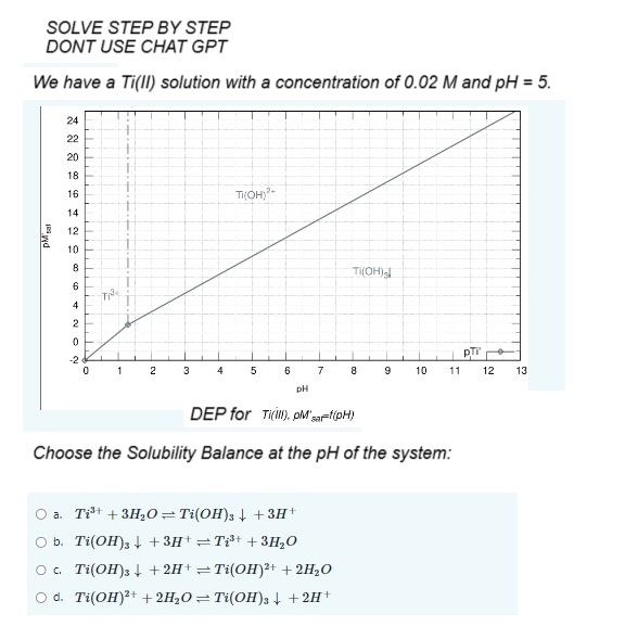 Solved We have a Ti(II) solution with a concentration of | Chegg.com