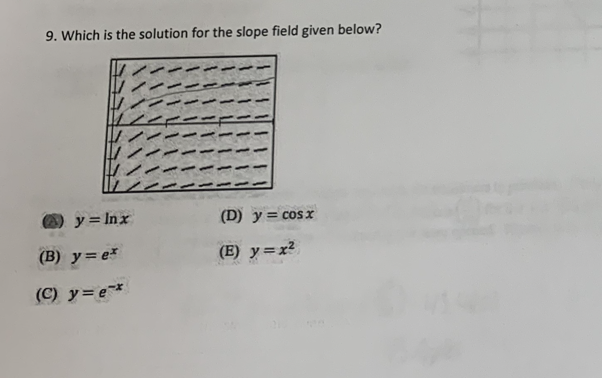Solved 9. Which is the solution for the slope field given | Chegg.com
