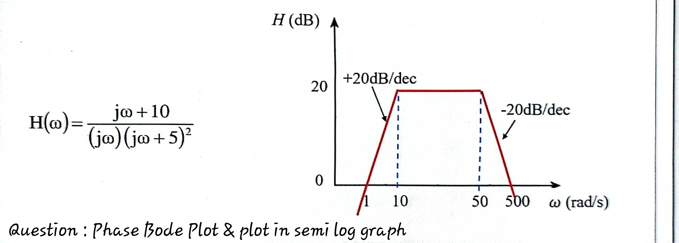 Solved Plot a phase-bod plot for the equation below and plot | Chegg.com