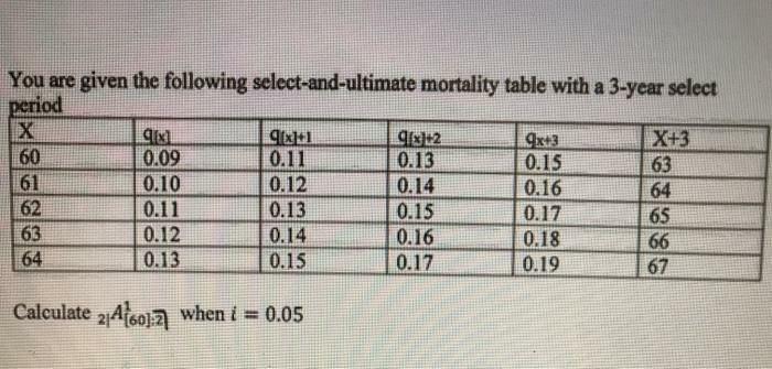 Solved You are given the following select-and-ultimate | Chegg.com