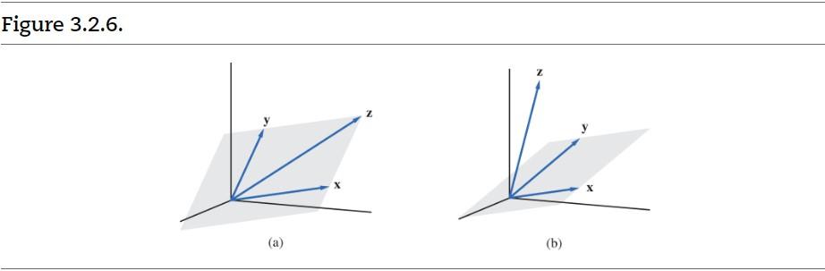 Solved Figure 3.2.6. (a) (b)Figure 3.2.6 gives a geometric | Chegg.com