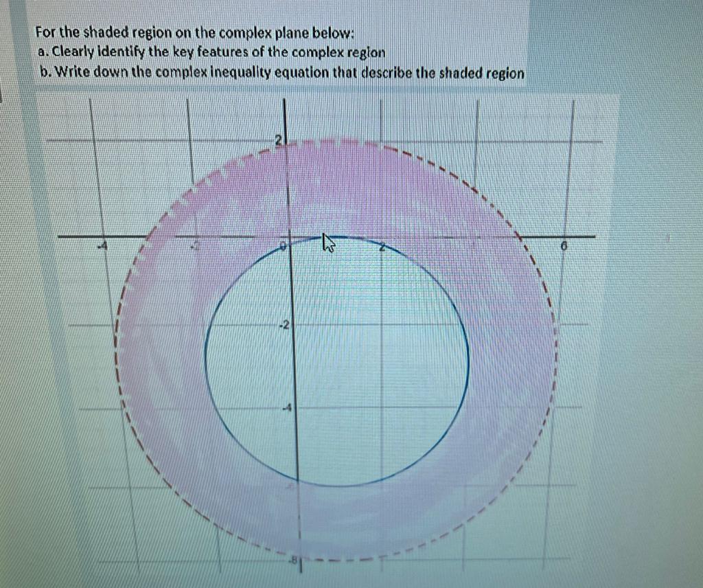 Solved For the shaded region on the complex plane below: a. | Chegg.com