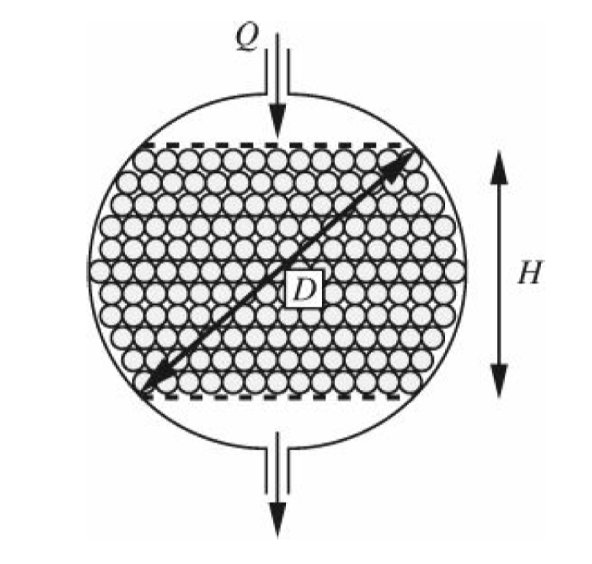 Solved A spherical reactor of internal diameter D that is | Chegg.com