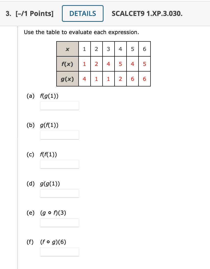 Solved Use the table to evaluate each expression. (a) | Chegg.com