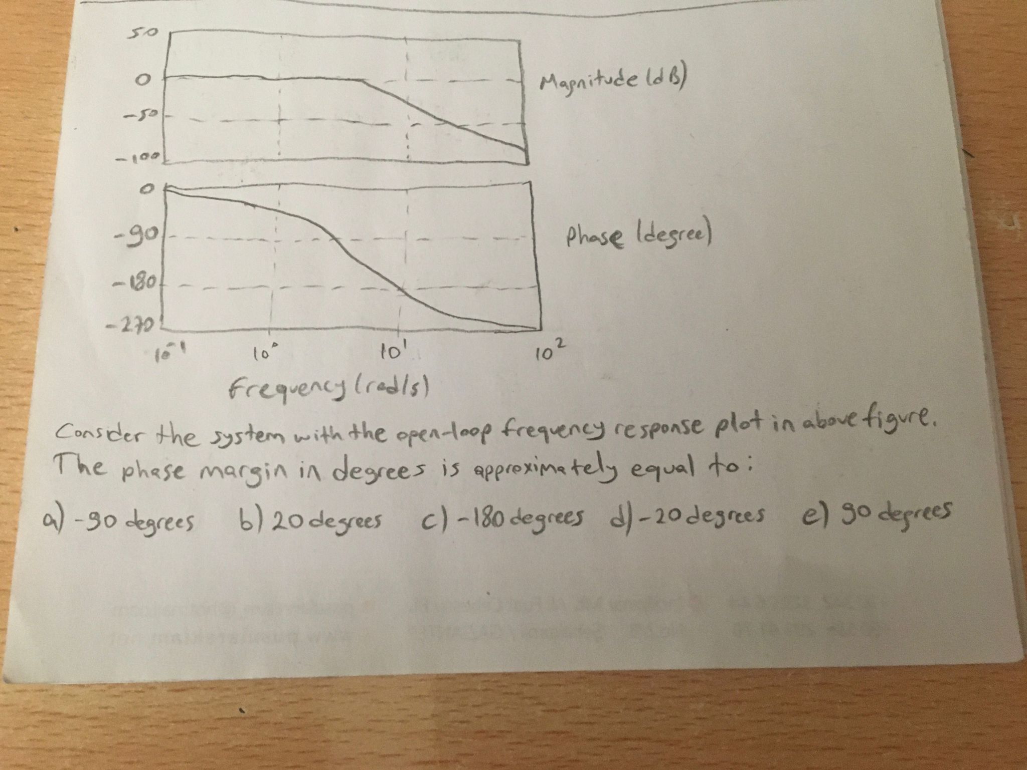 Solved Consider the system with the open-loop frequency | Chegg.com
