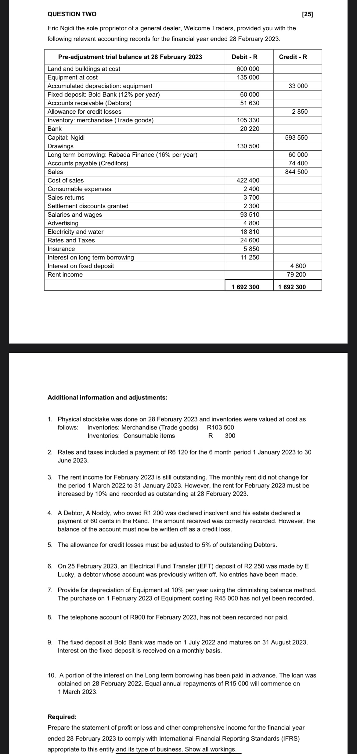 Solved Eric Ngidi the sole proprietor of a general dealer, | Chegg.com
