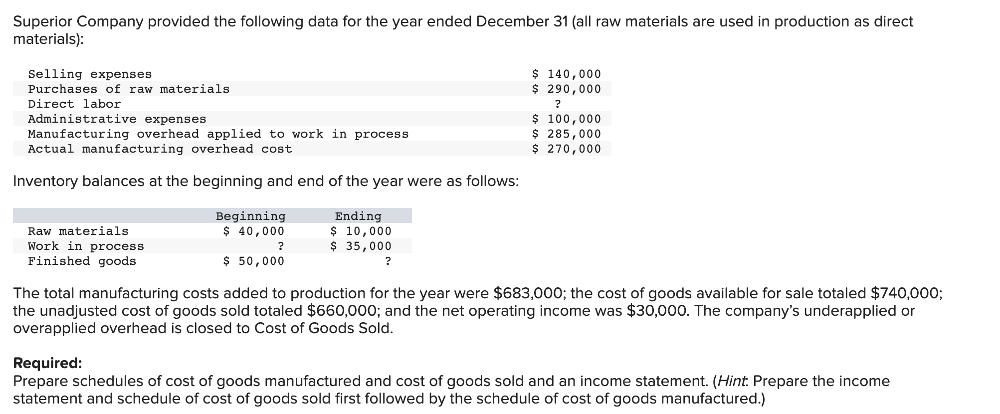 Solved Superior Company provided the following data for the | Chegg.com