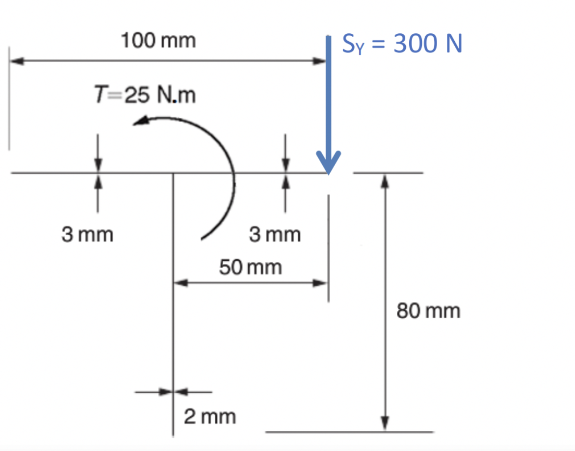 Solved For the thin-walled open section below with shear | Chegg.com