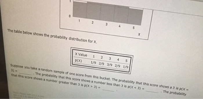 Solved . Computing probability from a frequency distribution | Chegg.com