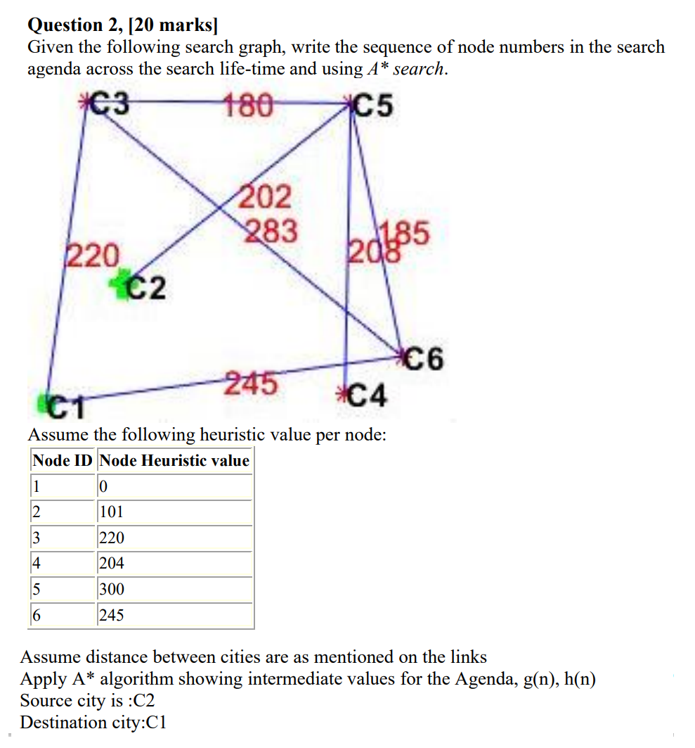 Solved Question 2, [20 marks] Given the following search | Chegg.com