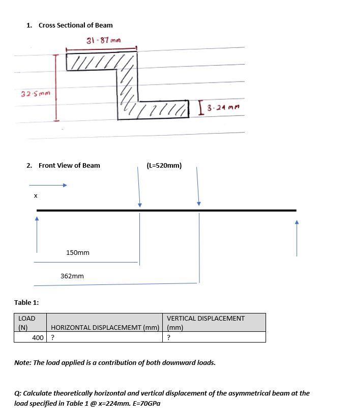 1. Cross Sectional of Beam 31.87 mm 32 mm 3.24 MM 2. | Chegg.com