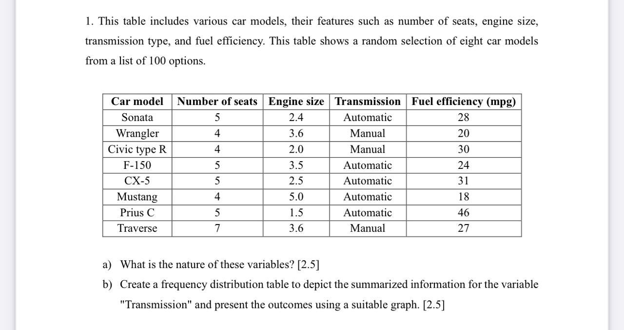 This table includes various car models, their | Chegg.com