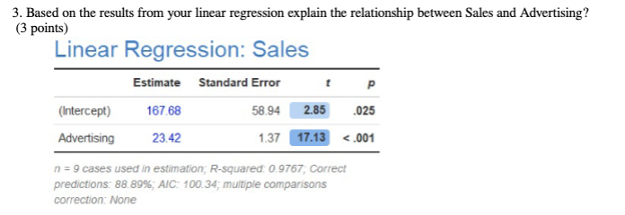 Solved 3. Based on the results from your linear regression | Chegg.com