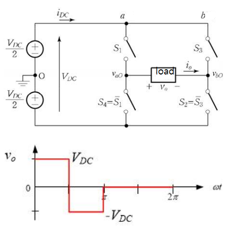 Use the PSIM program to find the following: The | Chegg.com