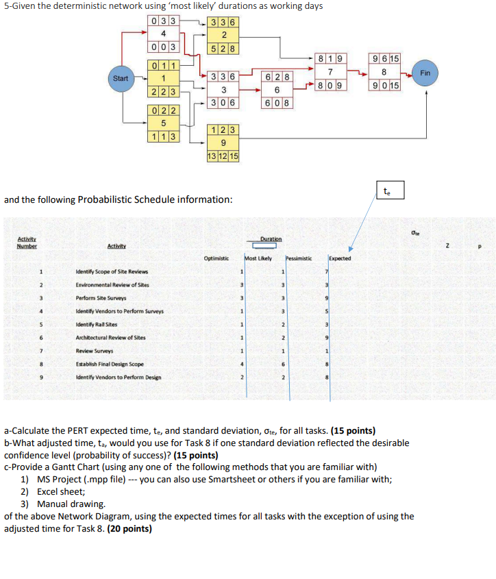 Solved a-Calculate the PERT expected time, te, ﻿and standard | Chegg.com