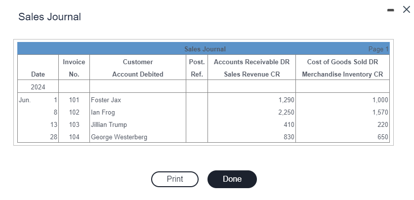 Sales Journal Review the sales journal completed in | Chegg.com