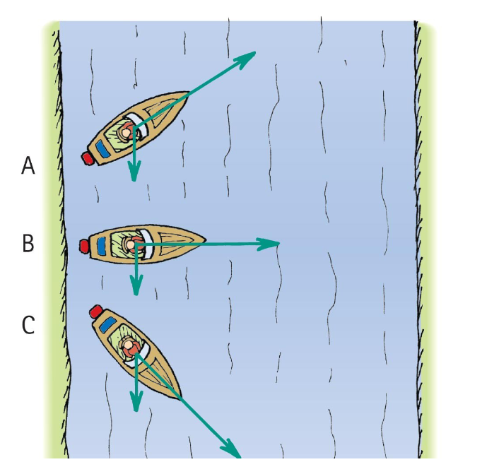 Can you help me fill out this table or how to fill | Chegg.com