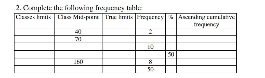 Solved 2. Complete the following frequency table: Classes | Chegg.com