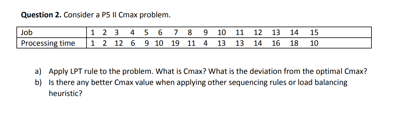 Solved Question 2. Consider a P5 II Cmax problem. a) Apply | Chegg.com