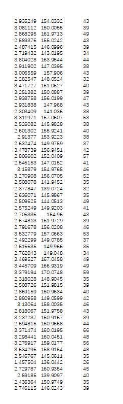 Solved 1. (a) Write a MATLAB function called fitLinearModel | Chegg.com