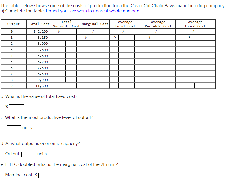 Solved The table below shows some of the costs of production | Chegg.com