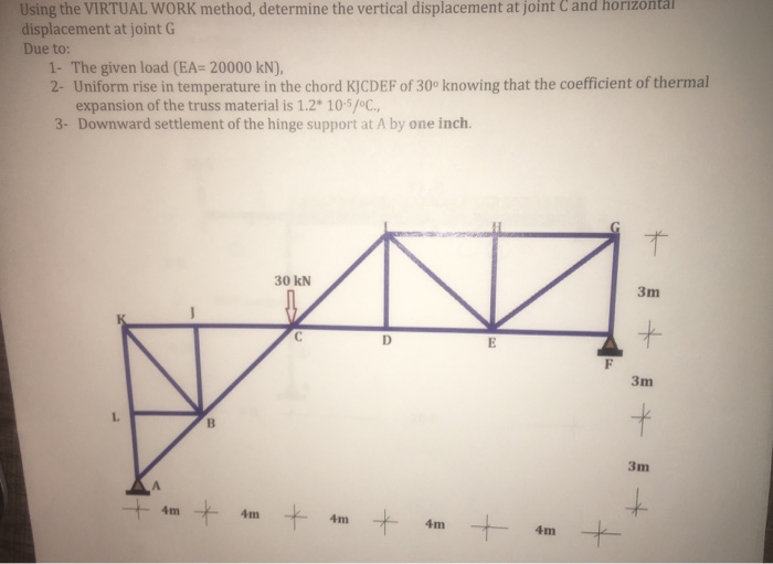 Solved Using the VIRTUAL WORK method, determine the vertical | Chegg.com