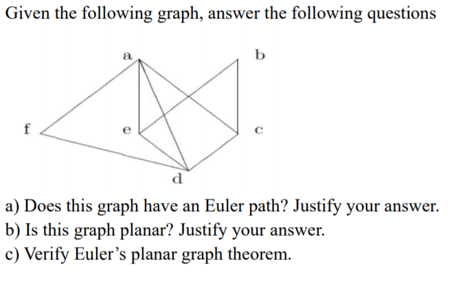 Solved Given the following graph, answer the following | Chegg.com