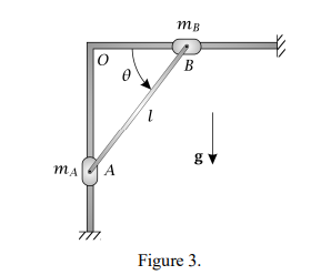 Solved A particle of mass mA slides without friction along a | Chegg.com